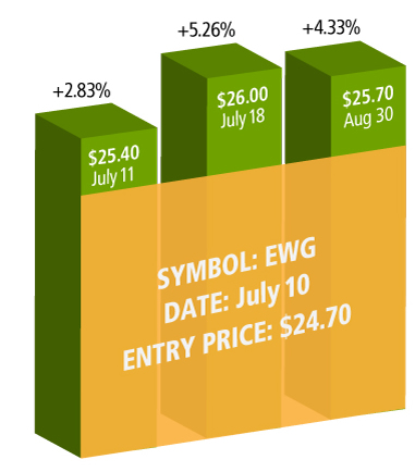 Confessions of A Wall Street Trader