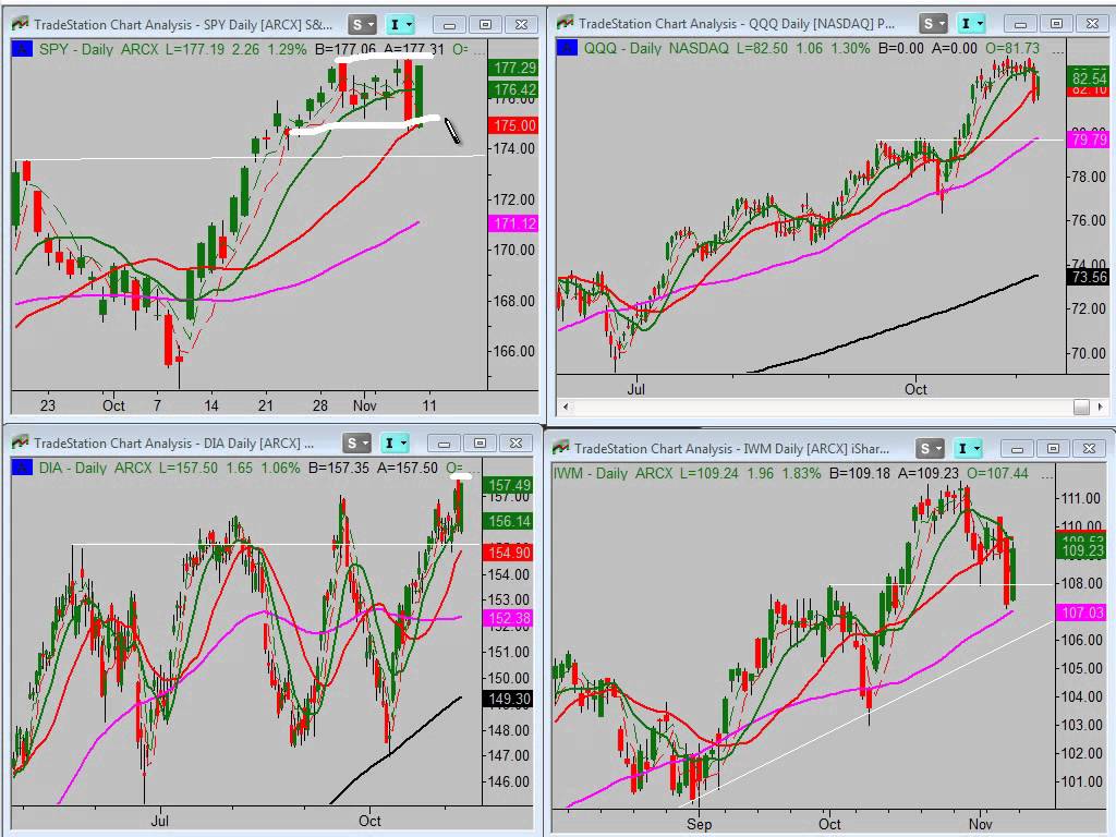 Buddy Check! | MarketGauge.com