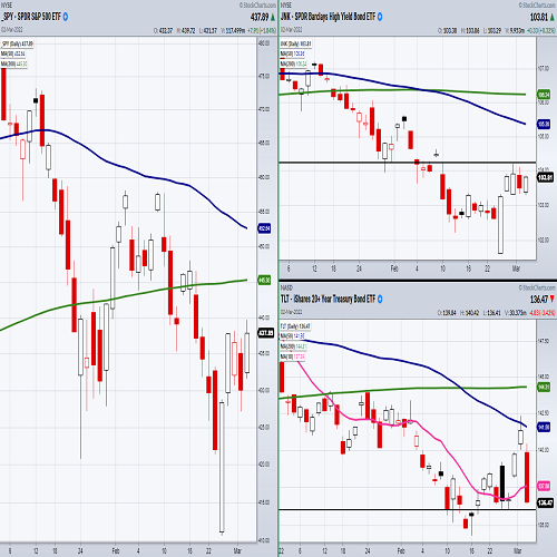 How these 3 Symbols can Guide us Through the Trading Week | MarketGauge.com