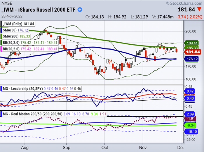 Critical Intersections for Small Caps, Retail, Semis and Long Bonds ...