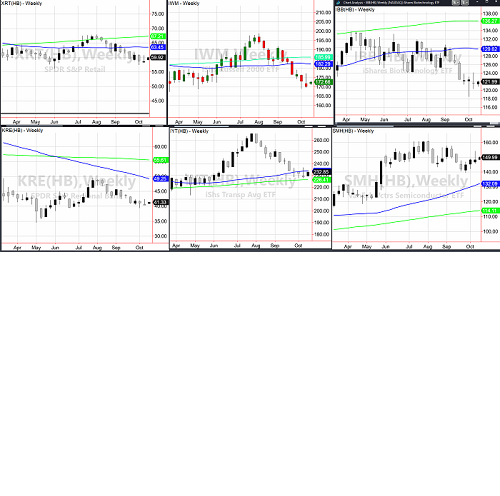 When News Moves So Fast, Stocks Can Stand Still | MarketGauge.com