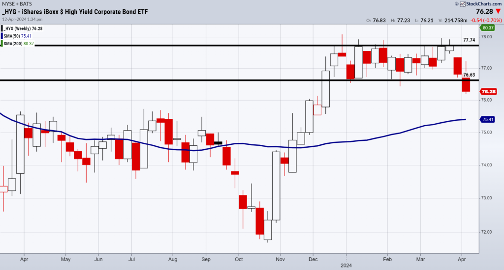 Economic Modern Family-Last Week’s Cautious Tone? A Week Later ...