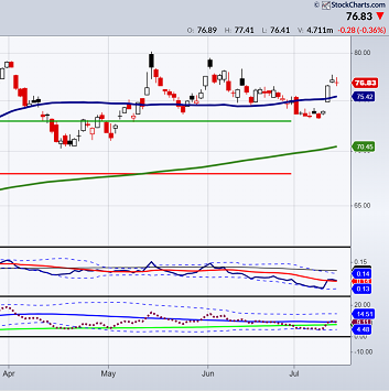 Let’s Not Forget the Most Relevant Market Basics | MarketGauge.com