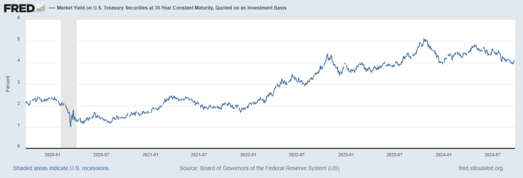 Hump Wednesday-A Look at the Long Bonds TLT | MarketGauge.com