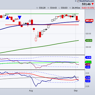 Is the Market Over the Hump? | MarketGauge.com