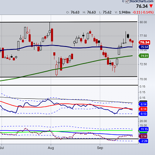 Tech Monday: Granny Retail XRT: A Lesson on Channels | MarketGauge.com