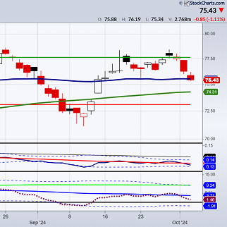 Hump Wednesday: Granny Retail Sits on the Hump | MarketGauge.com