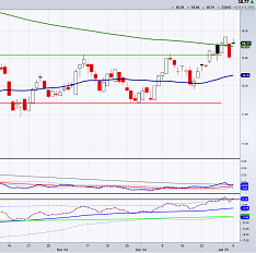 Technical Monday: Corn Futures and ETF Worth Watching | MarketGauge.com
