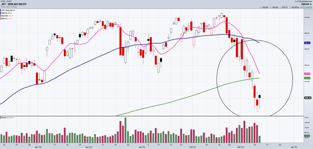 What Does a Technical Bottom in an Index Look Like? | MarketGauge.com