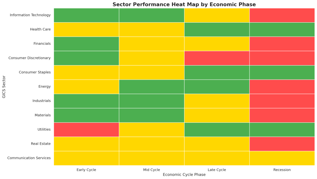 Sector Rotation Strategy: Complete Guide to Timing Market Cycles for ...